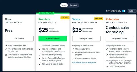 Platforms For Hands On Learning In Ai Devops And Automation