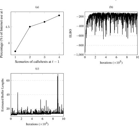 Figure 1 From Variational Bayesian Analysis Of Nonhomogeneous Hidden