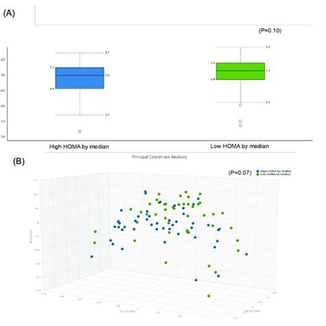 Correlation Between Gut Microbiota And Glycemic Control Download