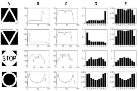 Example Of Feature Extraction From Binary Images Red Binary Image