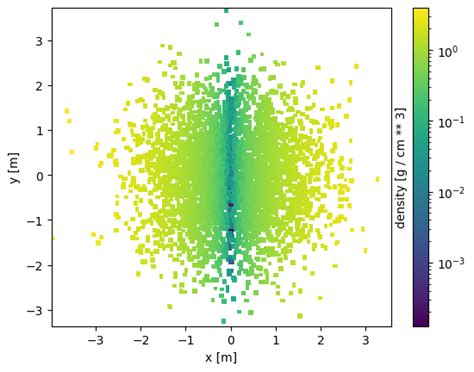 Custom Datasets Osyris Documentation