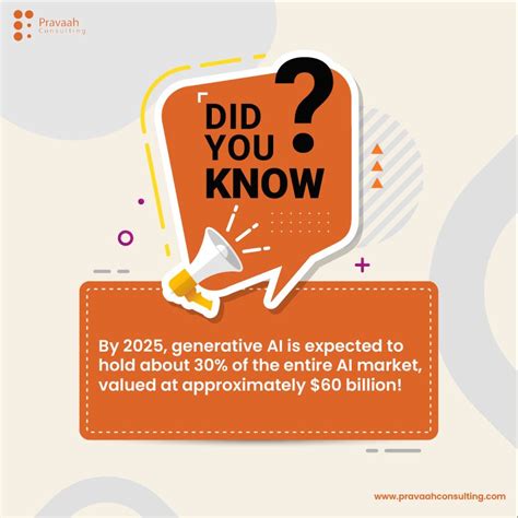 Ai Businesstrends Generativeai Futureofbusiness Techinnovation… Pravaah Consulting