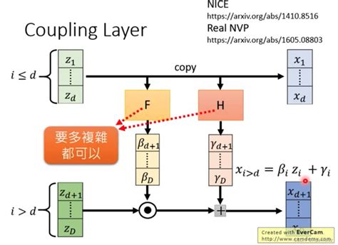 基于流的 flow based 生成模型简介 基于流的生成模型 csdn博客
