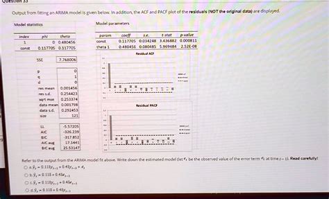 Solved Question 3s Output From Fitting An Arima Model Is Given Below
