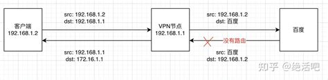 WireGuard 白皮书带读 实验 知乎