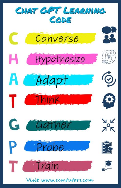 Embracing AI In The Classroom ChatGPT An Enriching Learning Tool Ecmtutors