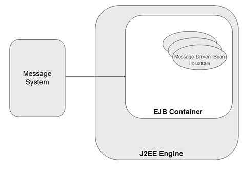 J EE Engine EJB Architecture