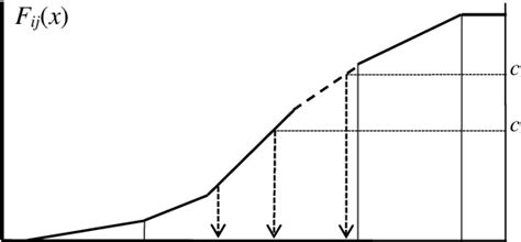 Figure 1 From Unsupervised Feature Selection For Histogram Valued