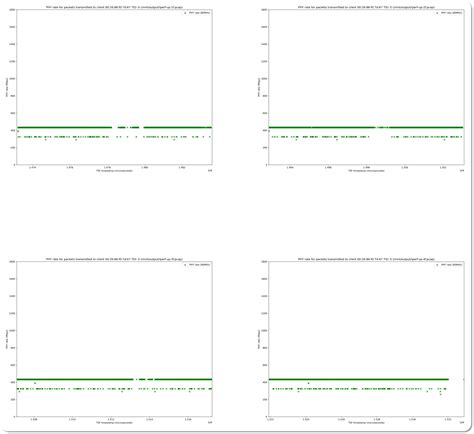 Raspberry Pi 5 In Built WiFi Analysis By Richard