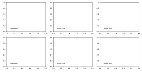 Matplotlib中使用相对坐标确定标注位置axtext调整相对位置 Csdn博客