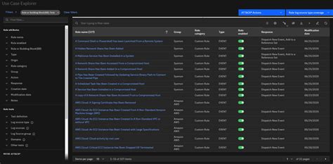 ibm qradar top triggered rules per domain