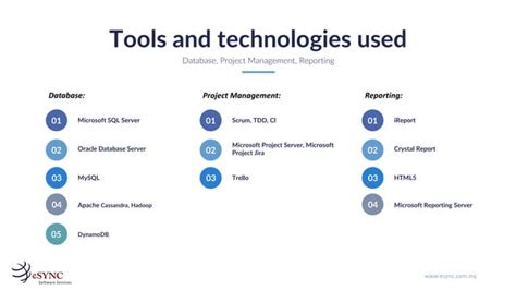 Esync Software Services Overview V2pdf