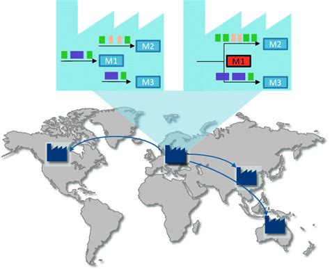 Two Levels Of Rescheduling Local Production System And Global Network Download Scientific Diagram