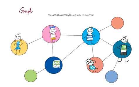 Adjacency List Graph Implementation La Vivien Post Adjacency List Graph Implementation La Vivien Post