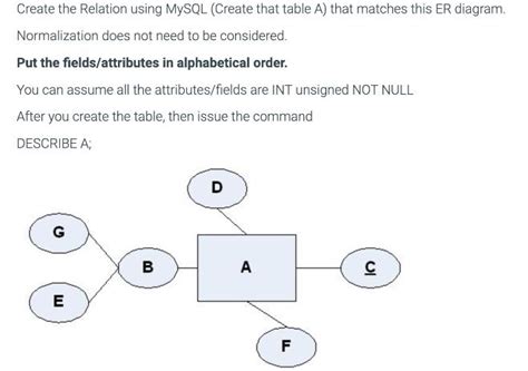 Solved Create The Relation Using MySQL Create T SolutionInn