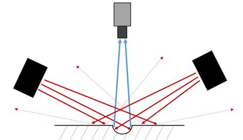 What Is Dark Field Lighting