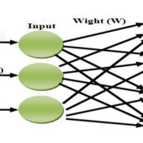 schematic diagram of radial basis function networks download