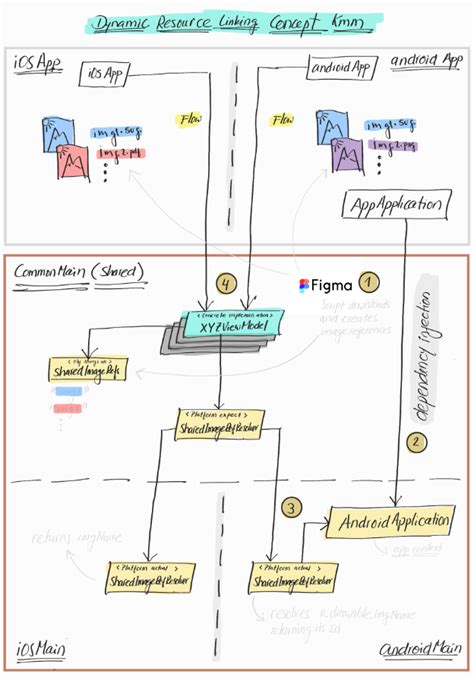 GitHub treslines kotlin multiplatform mobile Desafios e resoluções a problemas relacionados