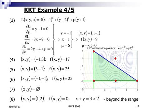 PPT Tutorial Constrained Optimization Lagrange Multipliers KKT Conditions PowerPoint