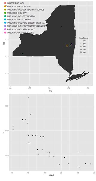 R Independently Move 2 Legends Ggplot2 On A Map Stack Overflow