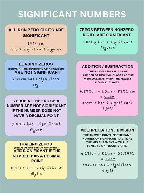 Understanding Significant Figures Rules Pdf