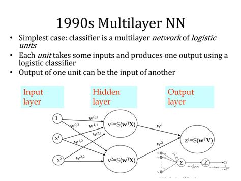 Deep Networks Ppt Download