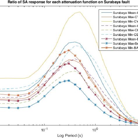 Research Workflow Diagram Download Scientific Diagram