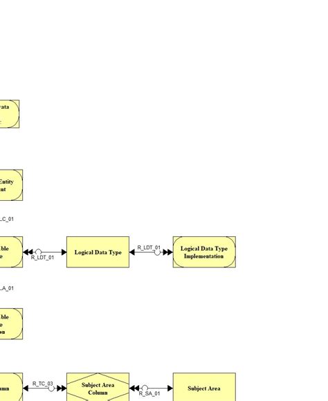 00 Data Dictionary Model 2
