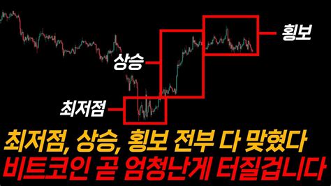 비트코인 알트코인 마지막 횡보구간 앞으로 역대급이 올겁니다 Youtube