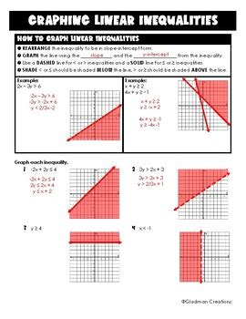 Graphing Linear Inequalities In Two Variables Algebra Guided Notes