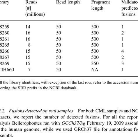Paired End Reads Alignment On A Gene Fusion Junction Download