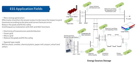 ESS Energy Storage System