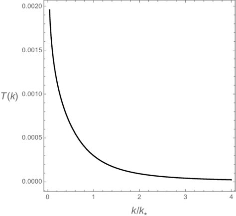 In The Above Plot We Depict The Amplitude Of Dipolar Modulation Or
