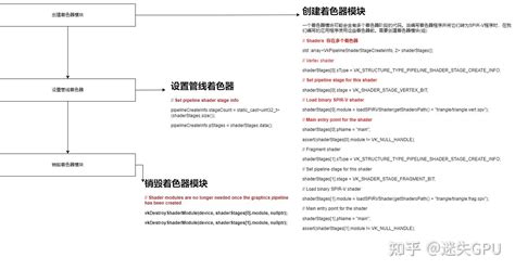 学习vulkan（graphics Pipeline） 知乎