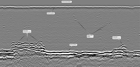 Time Of Flight Diffraction Polar Aut Services
