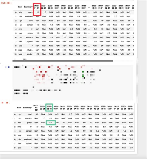python transpose and compare stack overflow