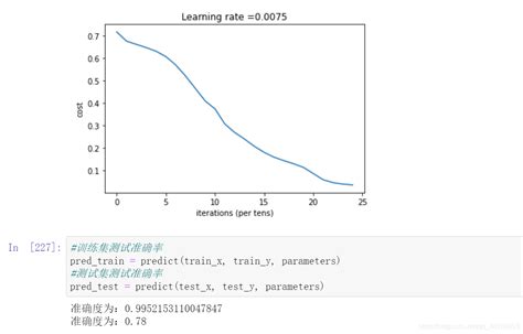 吴恩达 神经网络和深度学习 第四周编程作业 吴恩达神经网络bianchengzuoye csdn博客