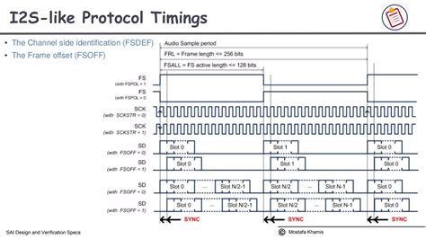 Sai Design And Verification Specs Pptx