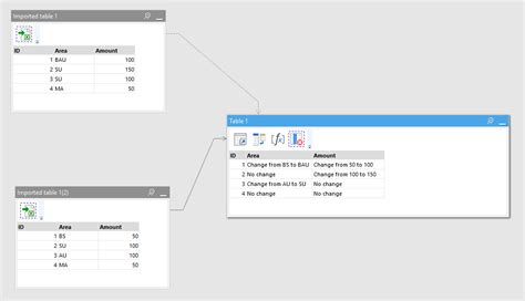 For Each Record Easymorph Community Data Preparation Professionals