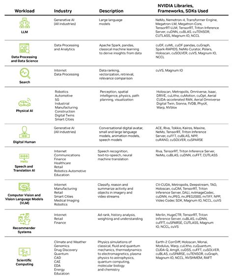 how cuda libraries bolster cybersecurity with ai nvidia blog