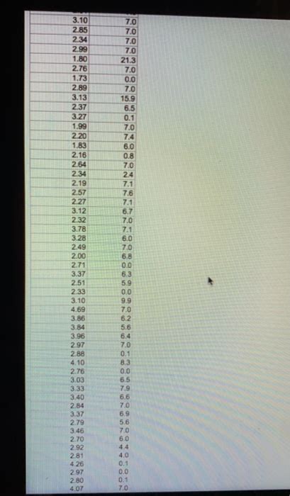 Interpreting A Histogram In Exercises 5 8 Answer
