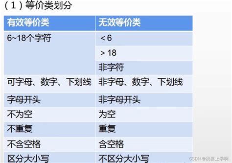 软件测试基础（黑盒）（白盒） 黑盒 白盒 重点知识 csdn csdn博客
