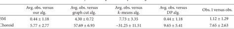 Figure 1 From Segmentation Of Choroidal Boundary In Enhanced Depth Imaging Octs Using A