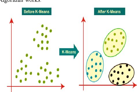 Table 1 From Content Based Image Retrieval System Using Modified Lstm With Clustering And K D