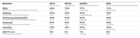 The 5 Best New Gpt 4 Features Explained