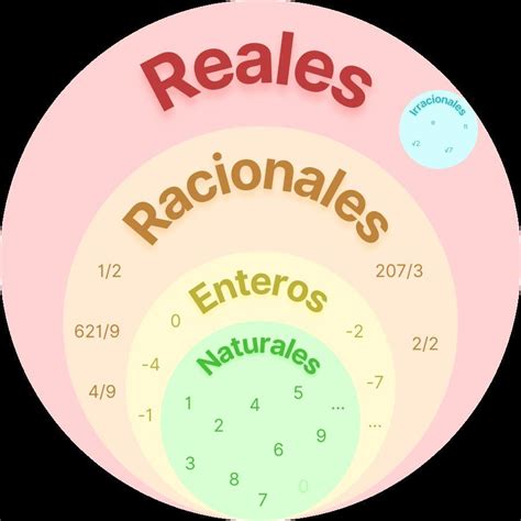 Los Números Racionales Forman El Conjunto De Todos Los Números Con