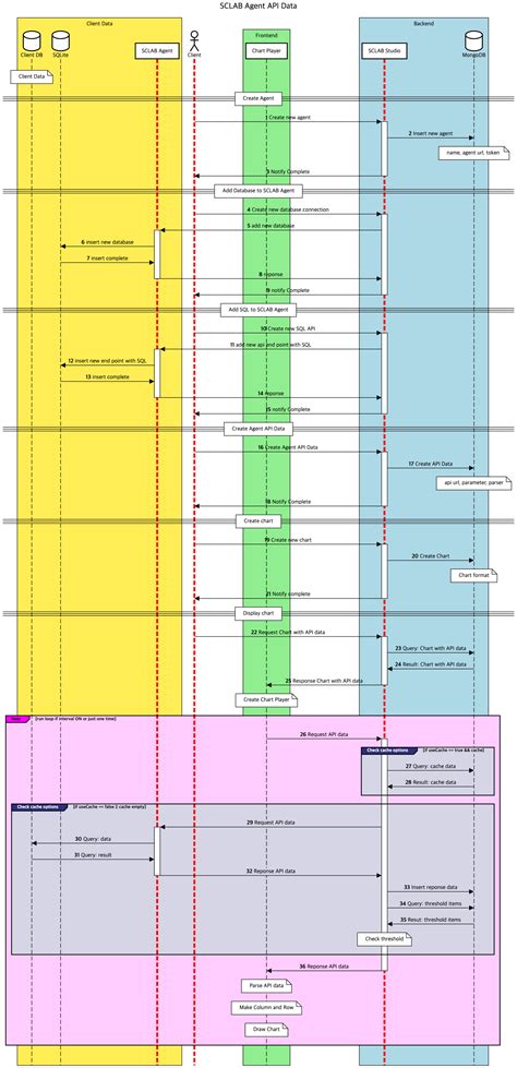 Sclab Agent Sclab Documents