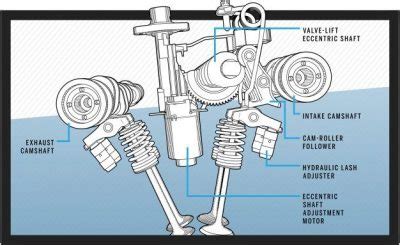 Variable Valve Tech And What It Does In Your Car The Tech Edvocate