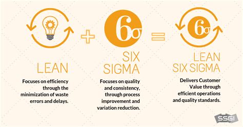 Lean Vs Six Sigma Vs Kaizen Venn Diagram Six Sigma Tools