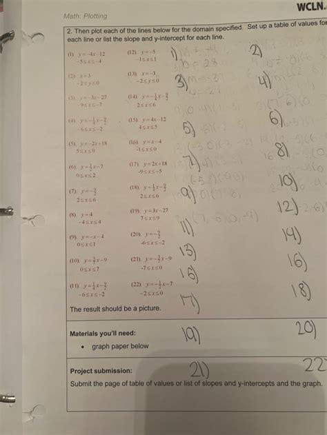 Solution For These Slope And Y Intercept R Askmath